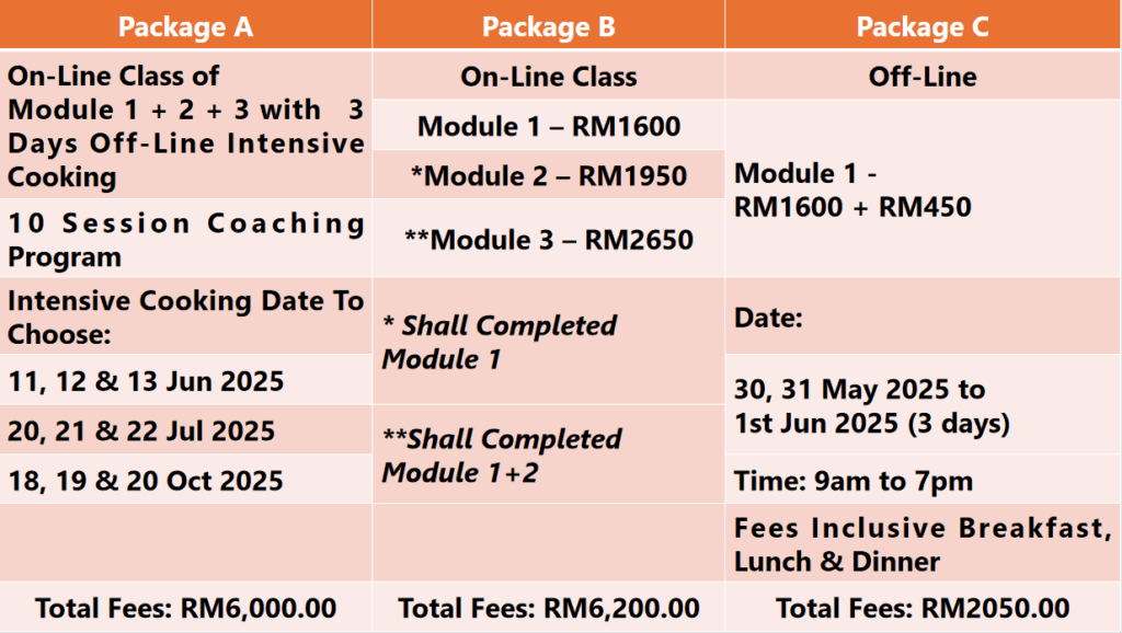 Beginner Level 1 – Macrobiotic Studio Malaysia